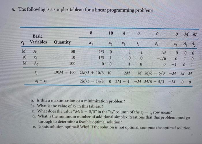 Solved 4. The following is a simplex tableau for a linear | Chegg.com