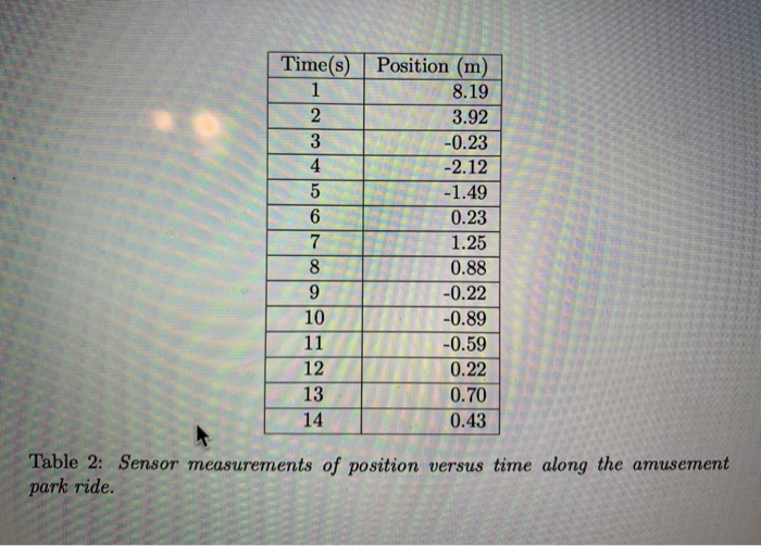 Solved Problem 5 A local amusement park plans on releasing a | Chegg.com