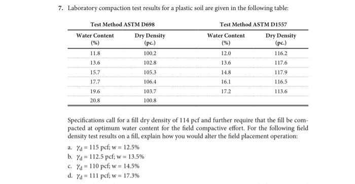 Solved 7. Laboratory compaction test results for a plastic | Chegg.com
