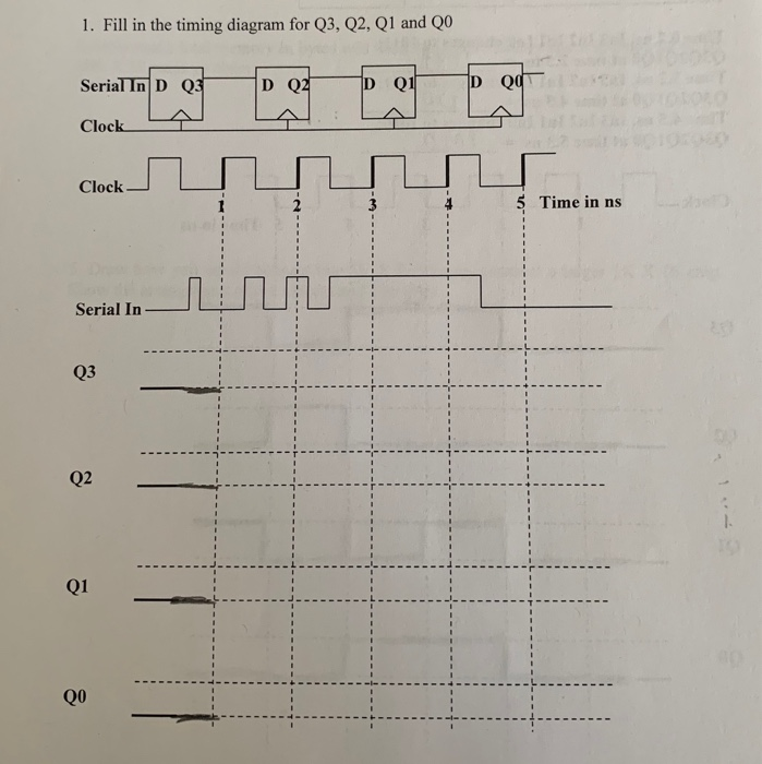 Solved 1. Fill in the timing diagram for Q3, Q2, Q1 and 20 | Chegg.com