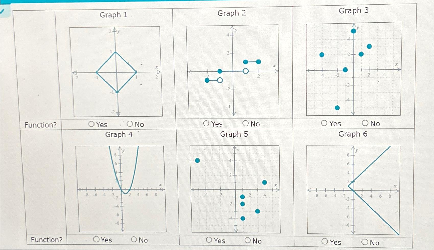 Solved State whether it represents a Function? | Chegg.com