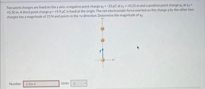 Solved Two point charges are fixed on the y axis: a negative | Chegg.com