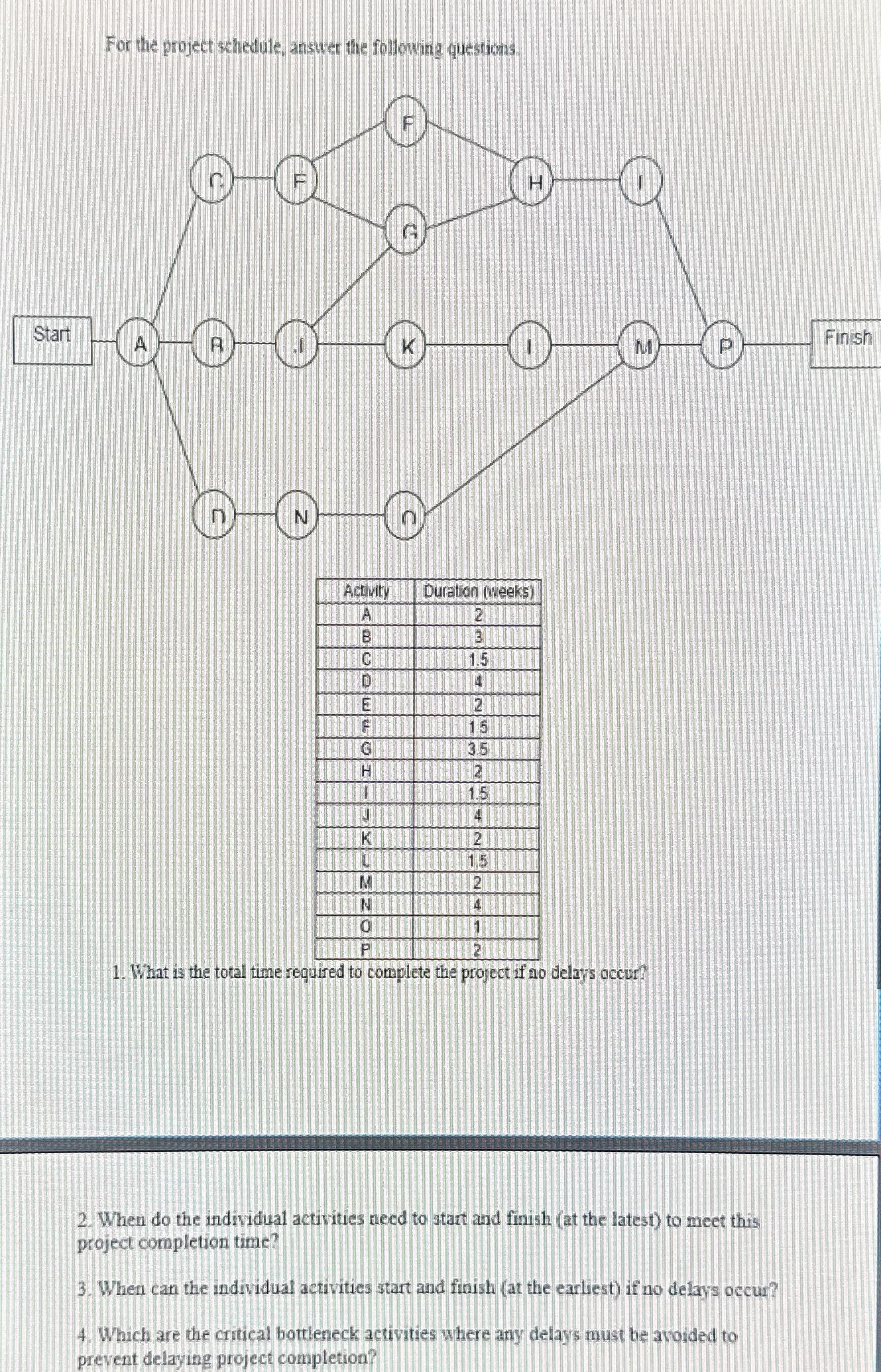 Solved For the project shedute, answer the following | Chegg.com