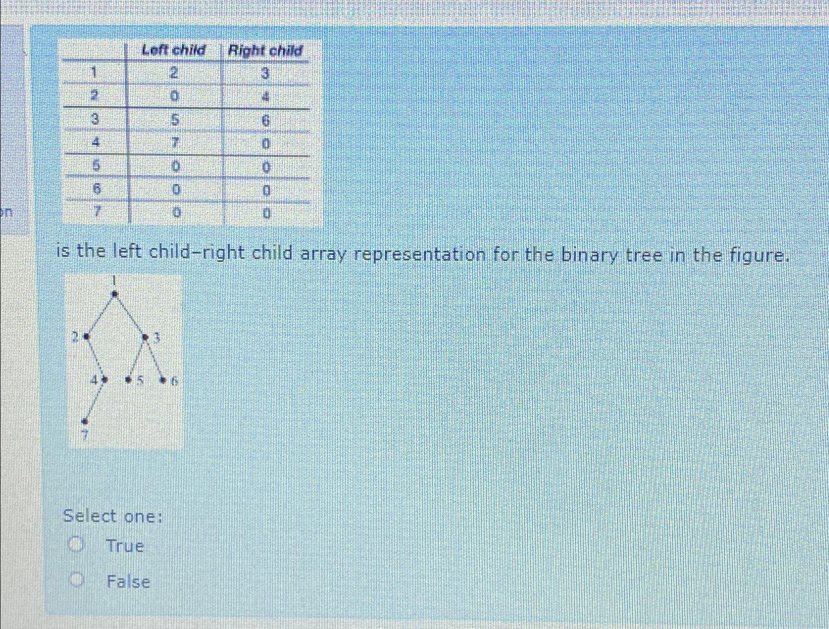 Solved \table[[,Lof child,Right | Chegg.com