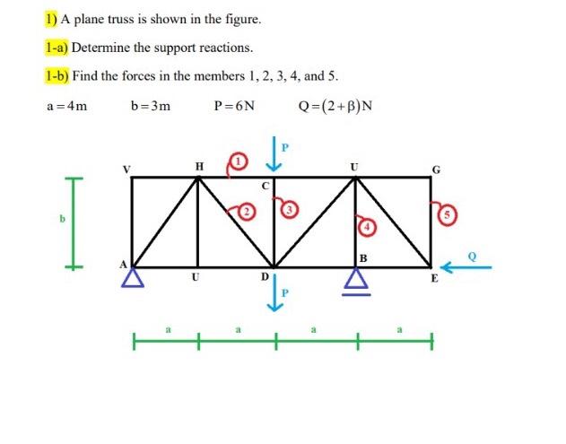 Solved 1) A plane truss is shown in the figure. 1-a) | Chegg.com