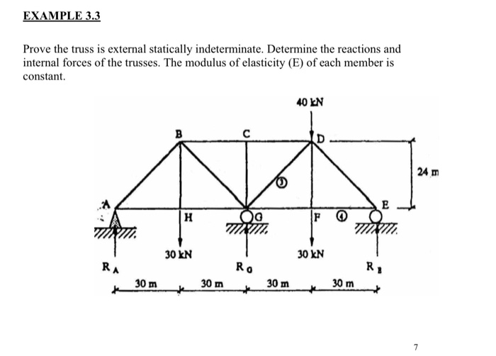 Solved EXAMPLE 3.3 Prove the truss is external statically | Chegg.com