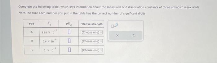 Solved Complete the following table, which iists information | Chegg.com