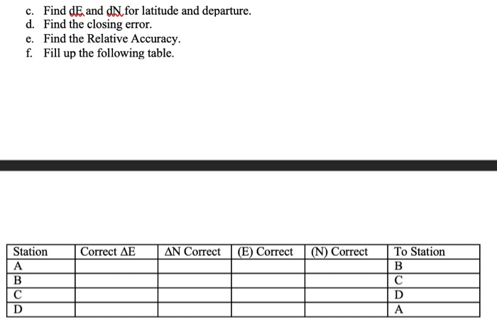 Calculate the followings for the loop traverse below: | Chegg.com