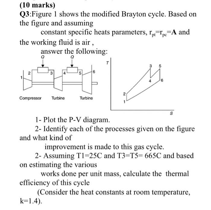 Solved (10 marks) Q3:Figure 1 shows the modified Brayton | Chegg.com