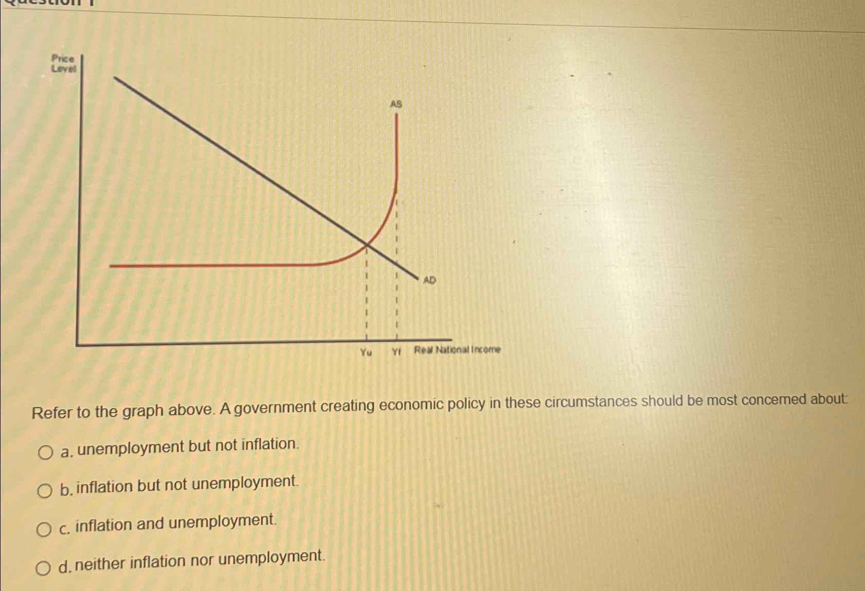 Solved Refer to the graph above. A government creating | Chegg.com