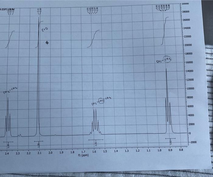 Solved annotate the two nmrs and the one ir. please. thank | Chegg.com