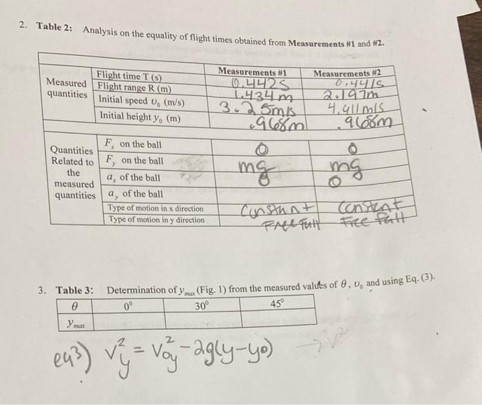 Data analysis Table 1: Data summary ... the data | Chegg.com