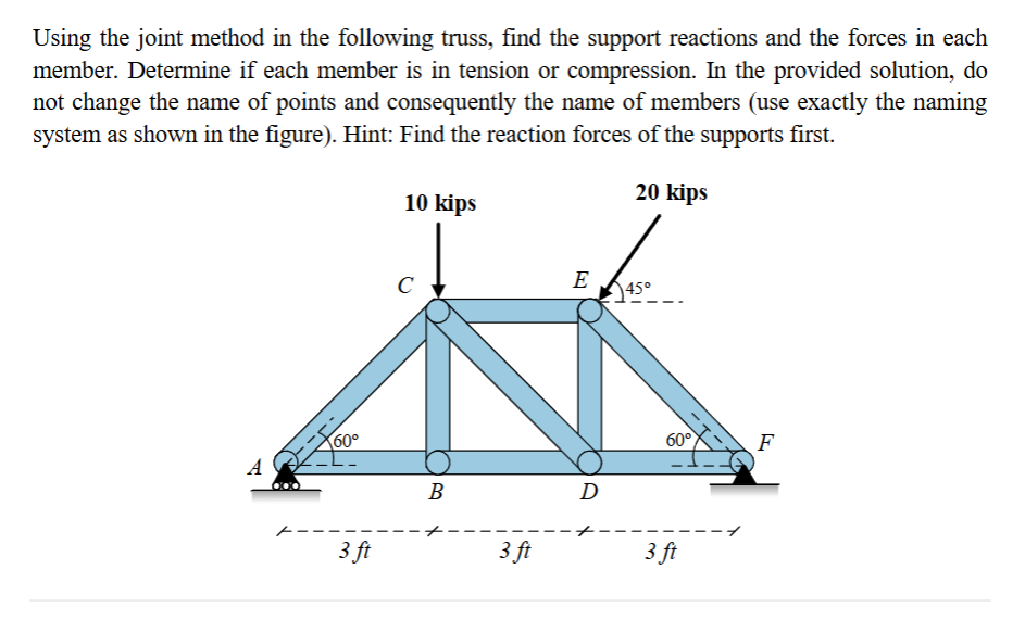 Solved Using the joint method in the following truss, find | Chegg.com
