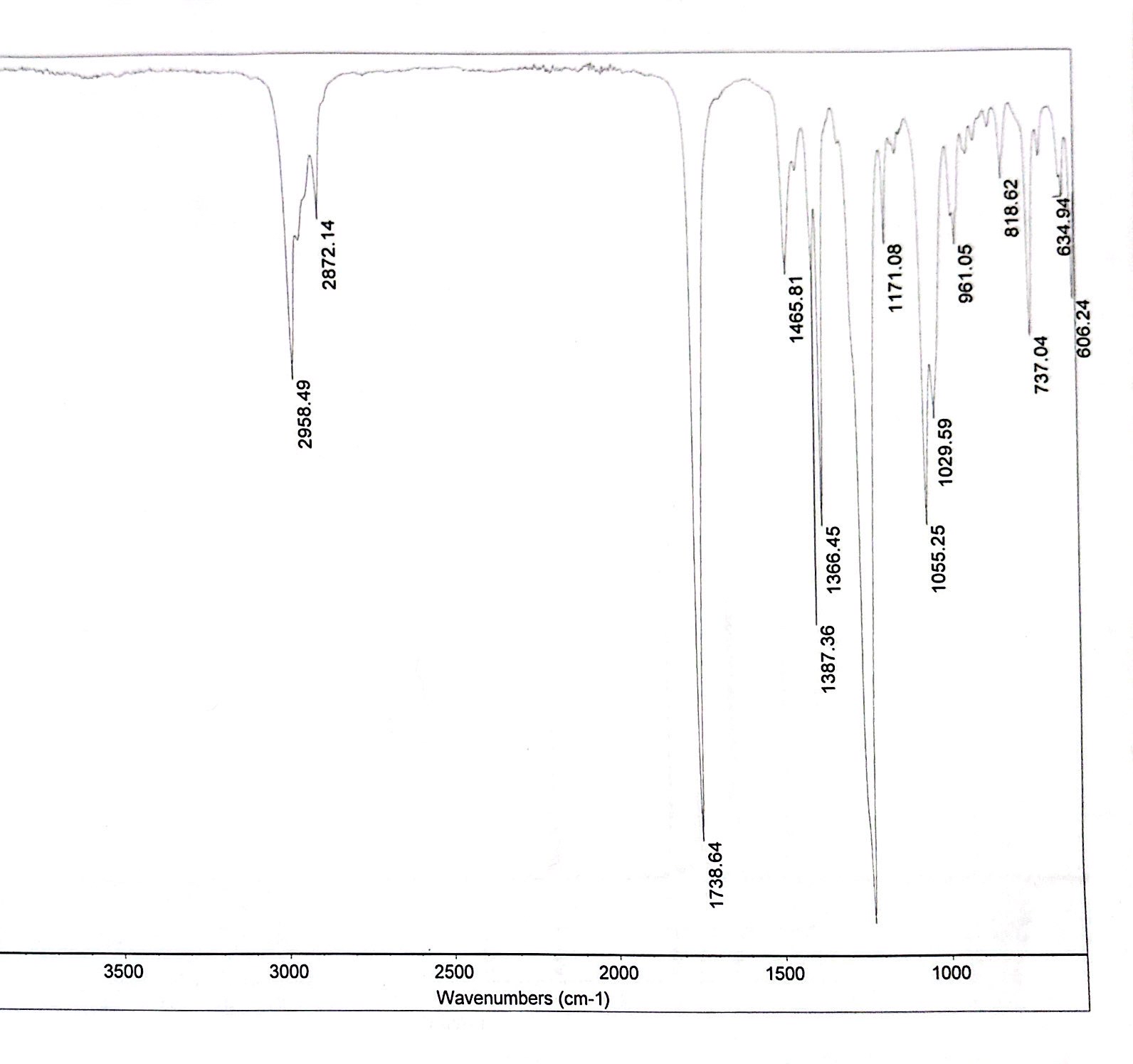 Solved From your experiment analyze and label each peak from | Chegg.com