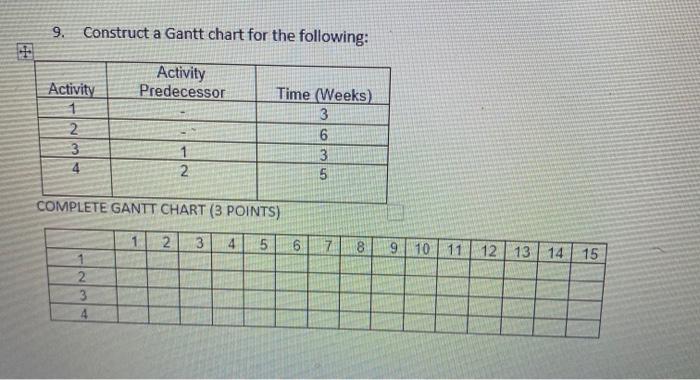 Solved 9. Construct a Gantt chart for the following: | Chegg.com