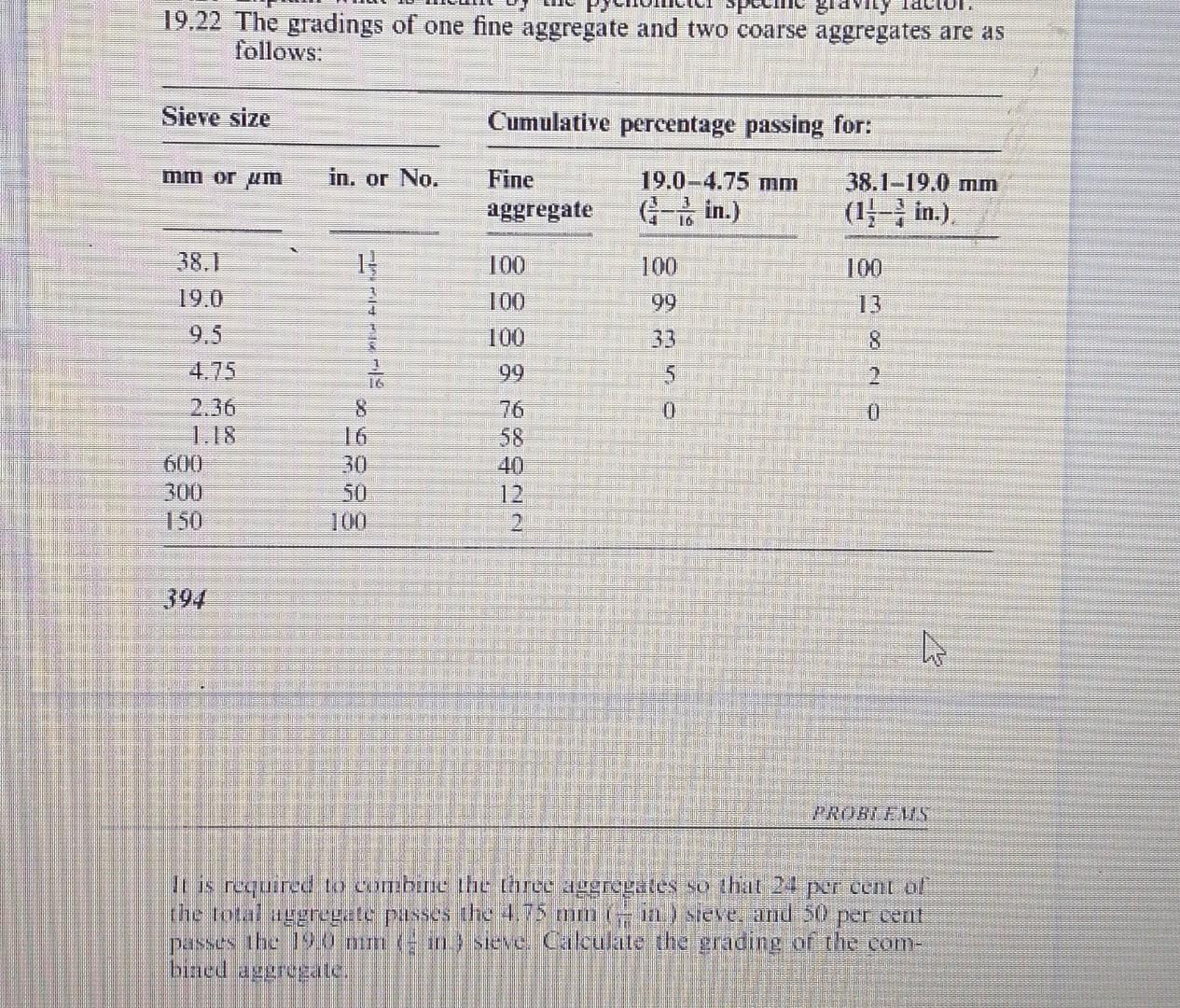 19.22 The gradings of one fine aggregate and two | Chegg.com