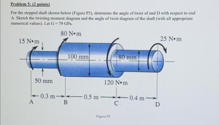 Solved Problem 5: (2 points) For the stepped shaft shown | Chegg.com