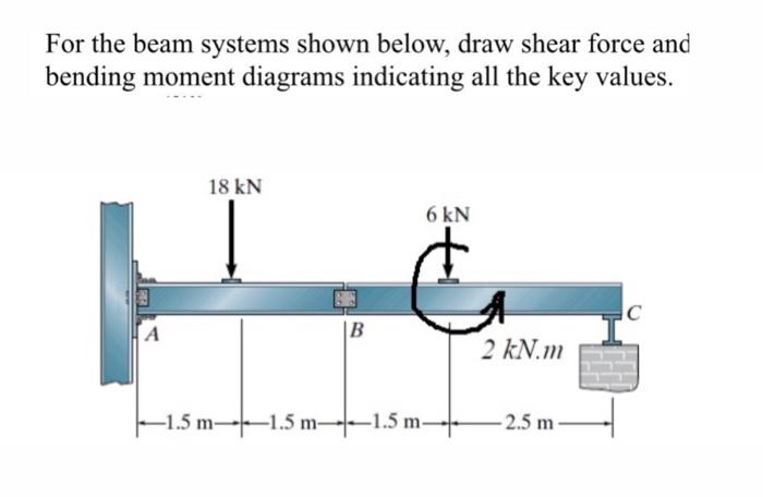 [Solved]: For the beam systems shown below, draw shear forc