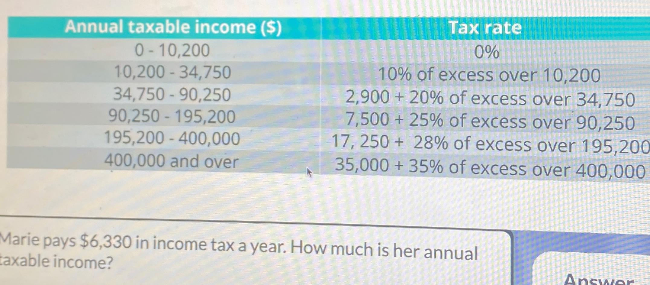 Solved \table[[Annual taxable income ($),Tax | Chegg.com