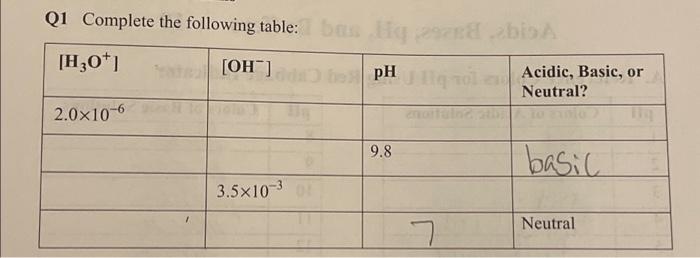 Solved Q1 Complete the following table: bas Hq 292dbib A | Chegg.com