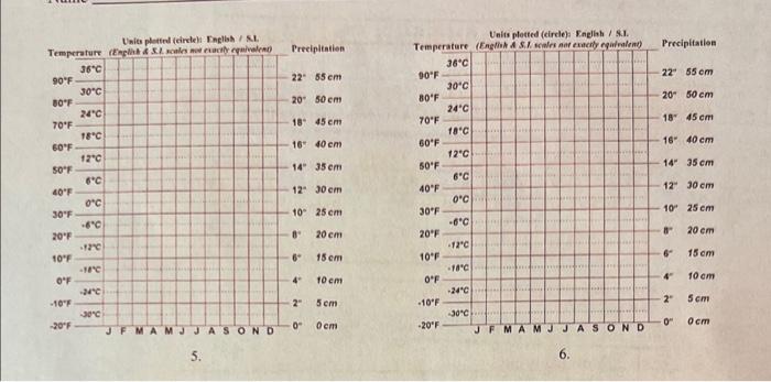 Solved Climate Classification Name Section PROBLEMS-PART II | Chegg.com