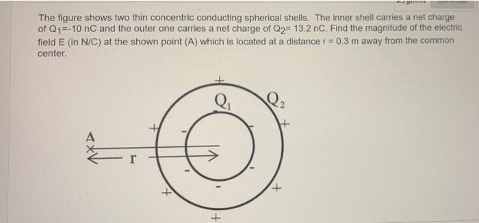 Solved The figure shows two thin concentric conducting | Chegg.com
