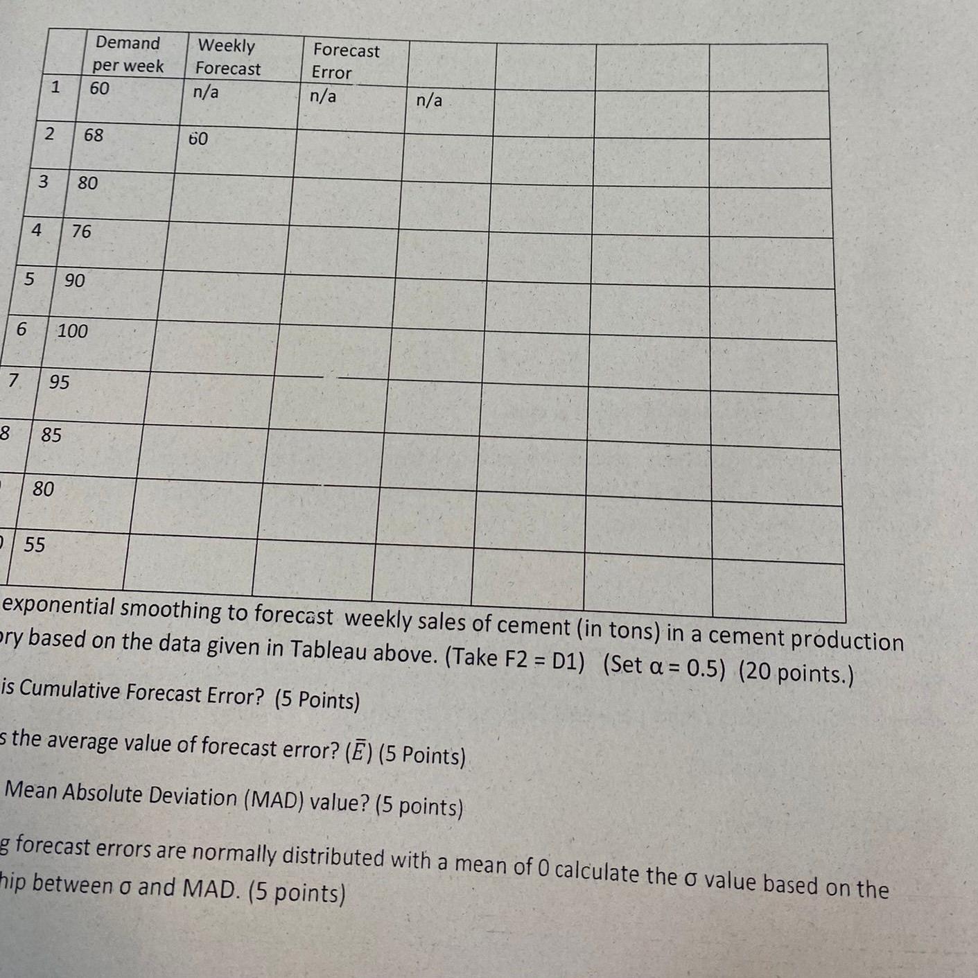 Solved exponential smoothing to forecast weekly sales of | Chegg.com