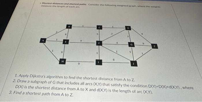 Solved 1. Apply Dijkstra's algorithm to find the shortest | Chegg.com