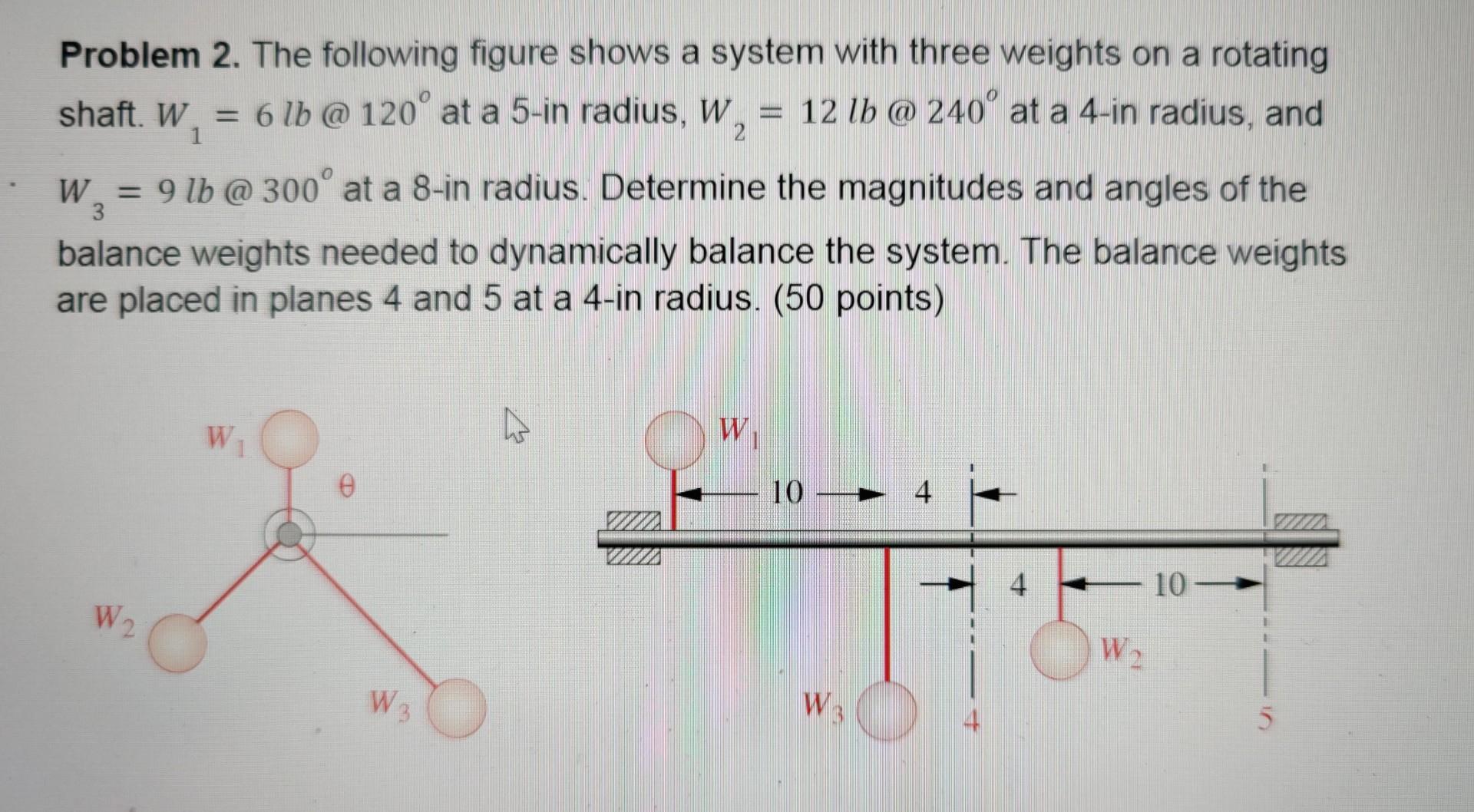 Solved Problem 2. The following figure shows a system with | Chegg.com