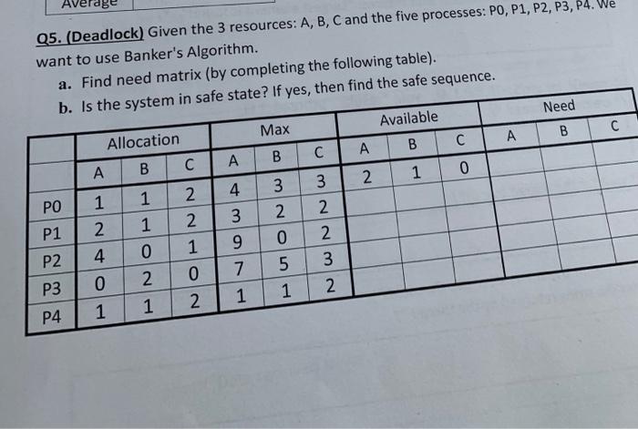 Solved Q5. (Deadlock) Given the 3 resources: A,B,C and the | Chegg.com