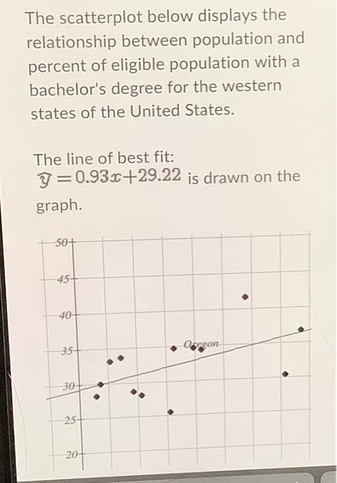 Solved The scatterplot below displays the relationship | Chegg.com