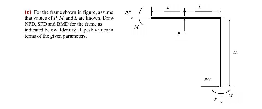 Solved (c) For the frame shown in figure, assume that values | Chegg.com