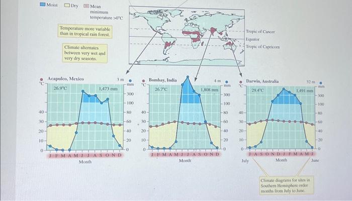 Solved kindly explain the graph, its for my PPT thank you :> | Chegg.com