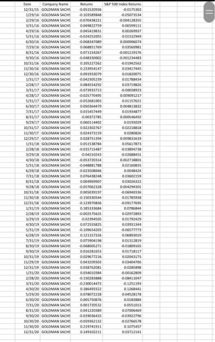 Solved - Assignment. Estimate Apple, ⎩⎨⎧ Pepsico, 6oldman | Chegg.com