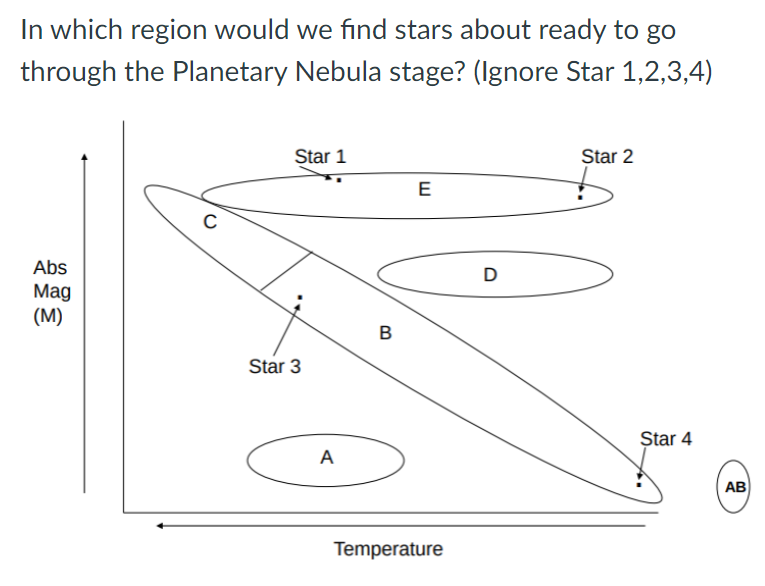 Solved In which region would we find stars about ready to | Chegg.com