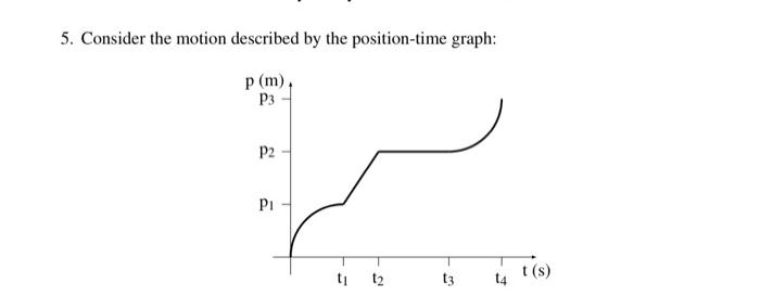 Solved Create complete models (system schema, position, | Chegg.com