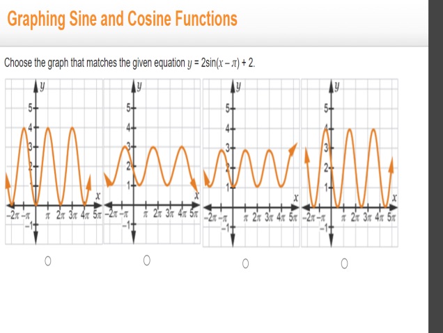 Solved Graphing Sine and Cosine FunctionsChoose the graph | Chegg.com