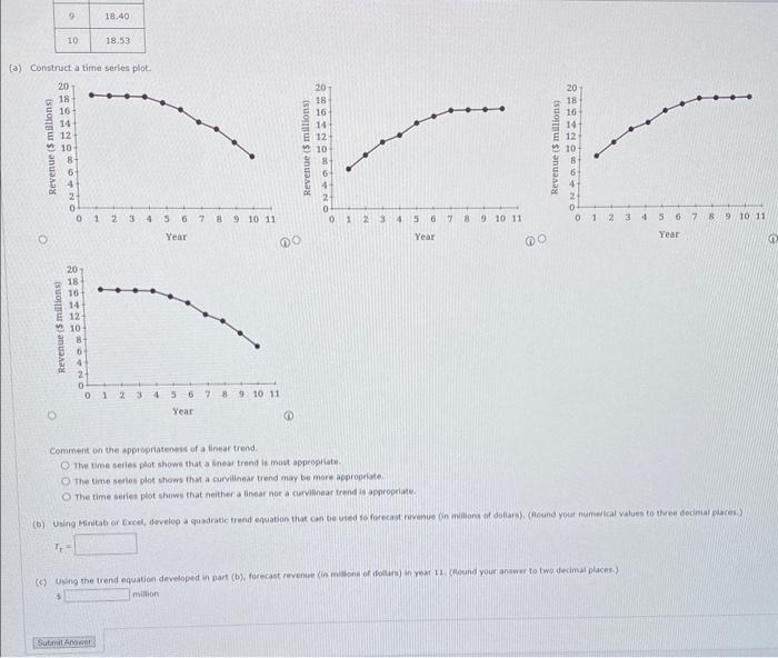 (a) Construct a time series plot. Comment on the | Chegg.com