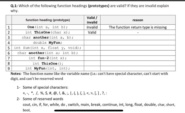 Solved Q.1: Which of the following function headings | Chegg.com