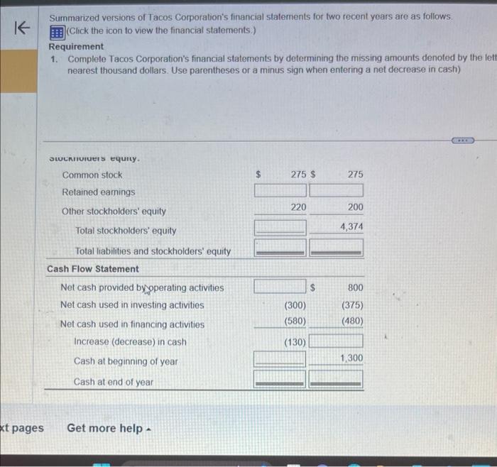 Solved Summarized versions of Tacos Corporation's financial | Chegg.com