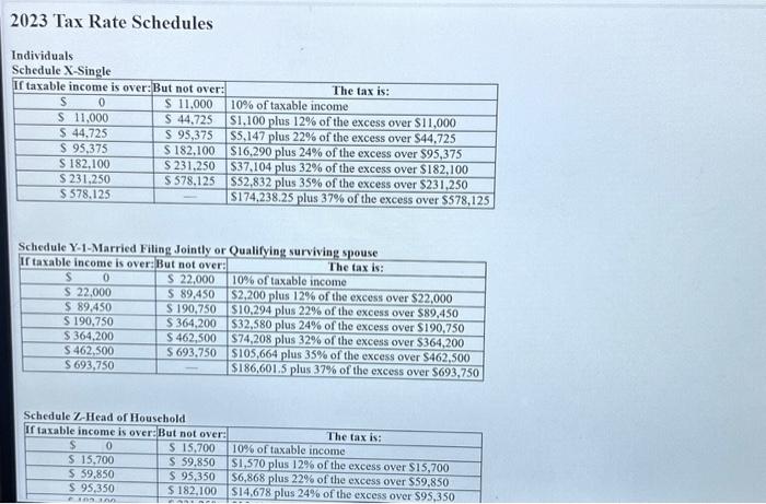 Solved 2023 Tax Rate Schedules Individuals Schedule | Chegg.com