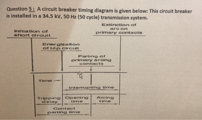 Solved Question 5: A circuit breaker timing diagram is given | Chegg.com