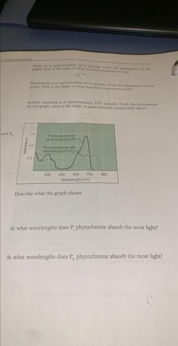 Describe what the graph shows. At what wavelengths | Chegg.com