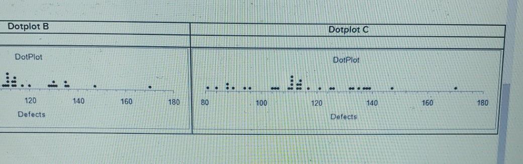 Solved Consider the following table of data. Defects 132 145 | Chegg.com