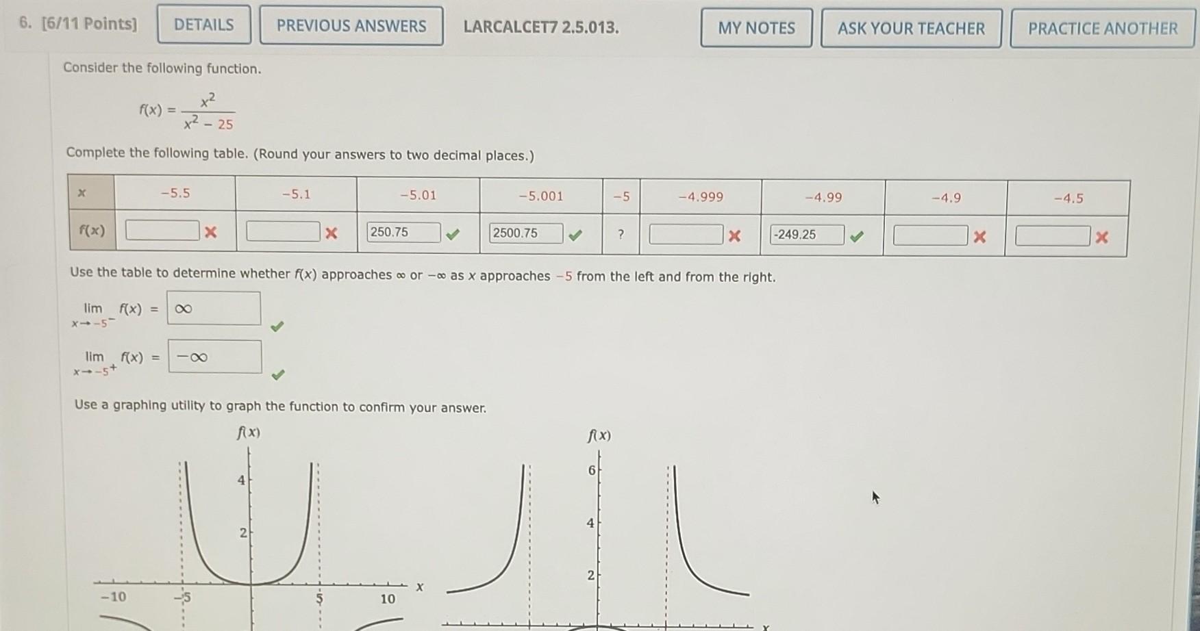 Solved Consider the following function. f(x)=x2−25x2 | Chegg.com