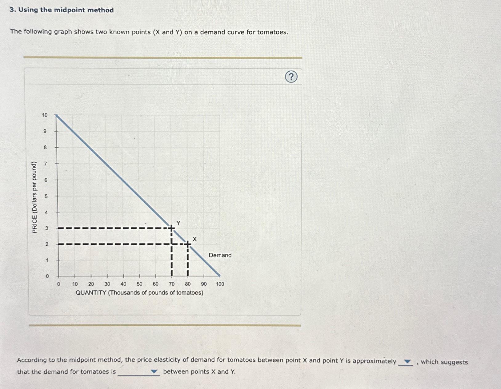 Solved Using the midpoint methodThe following graph shows | Chegg.com