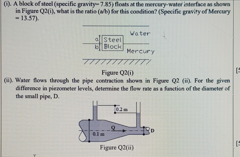 Solved (i). A block of steel (specific gravity-7.85) floats | Chegg.com