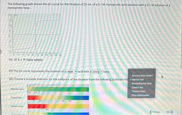 Solved The following graph shows the pH curve for the | Chegg.com