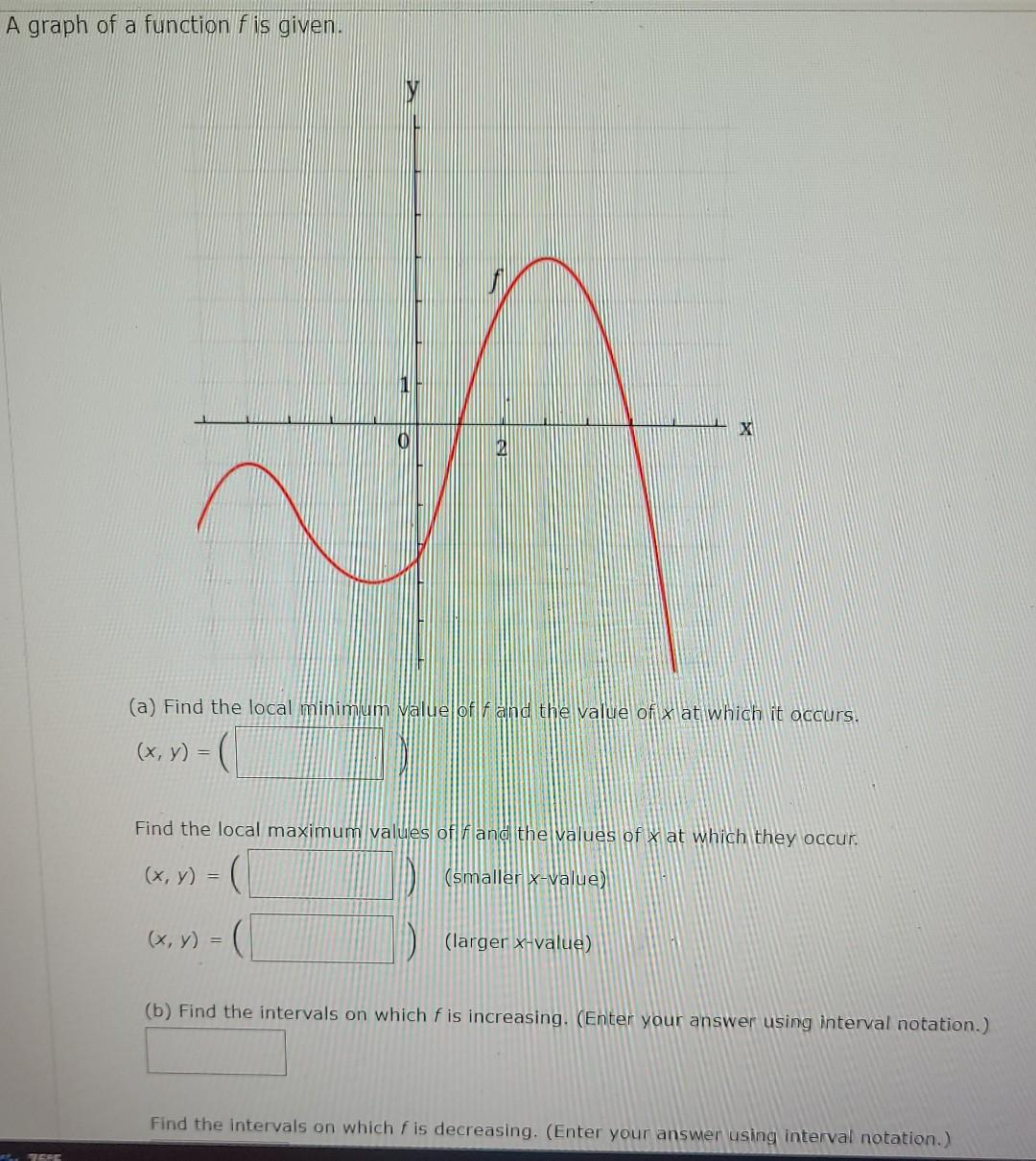 Solved A graph of a function fis given. YO. TERE R 2 (a) | Chegg.com