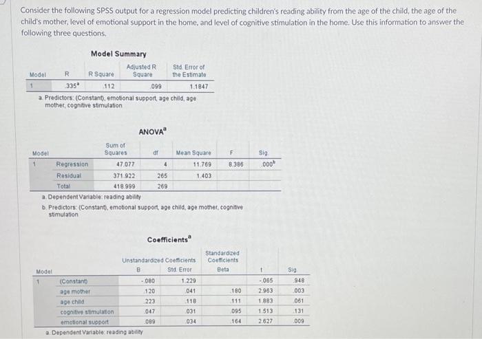 Solved Consider the following SPSS output for a regression | Chegg.com